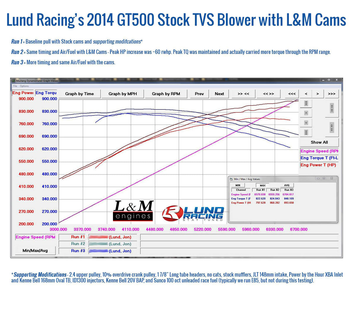 LM-GT5-NSR L&M ENGINES "NSR" 07-14 GT500 CAMS – L&M Engines
