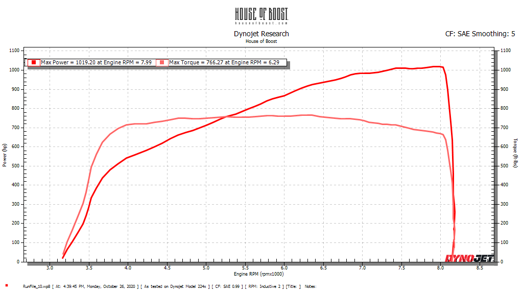 LM-C18-IOPE L&M "Intake Only" with “Paired Exhaust” 5.0L Coyote Ca – L ...